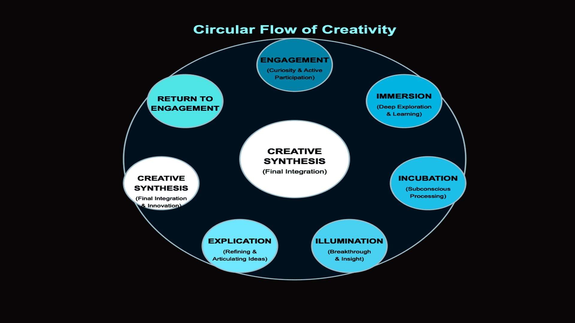 The Heuristic Research Process - GRAJ + GUSTAVSEN